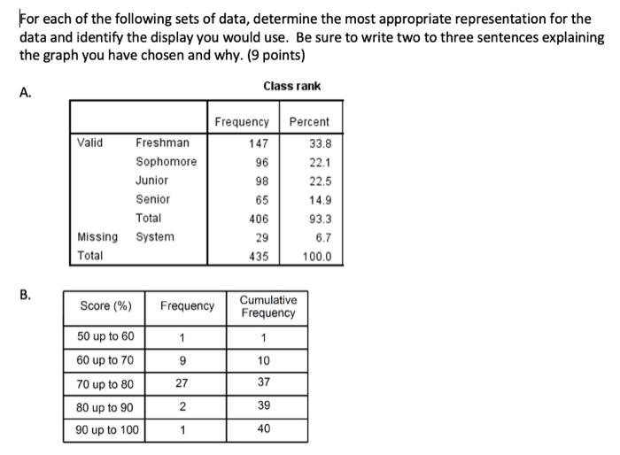 Solved For each of the following sets of data, determine the | Chegg.com