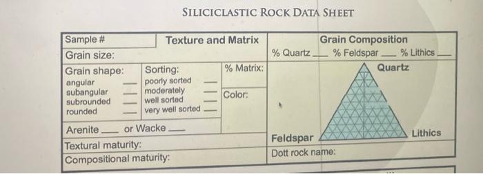 Solved Sample # Grain size: Grain shape: angular subangular | Chegg.com