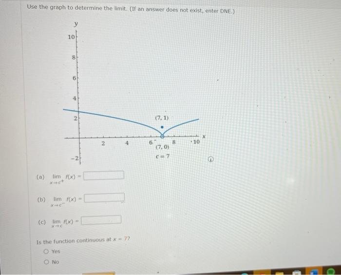Solved bliot? f(x)=x2−7x−40x+3Use the graph to determine the | Chegg.com