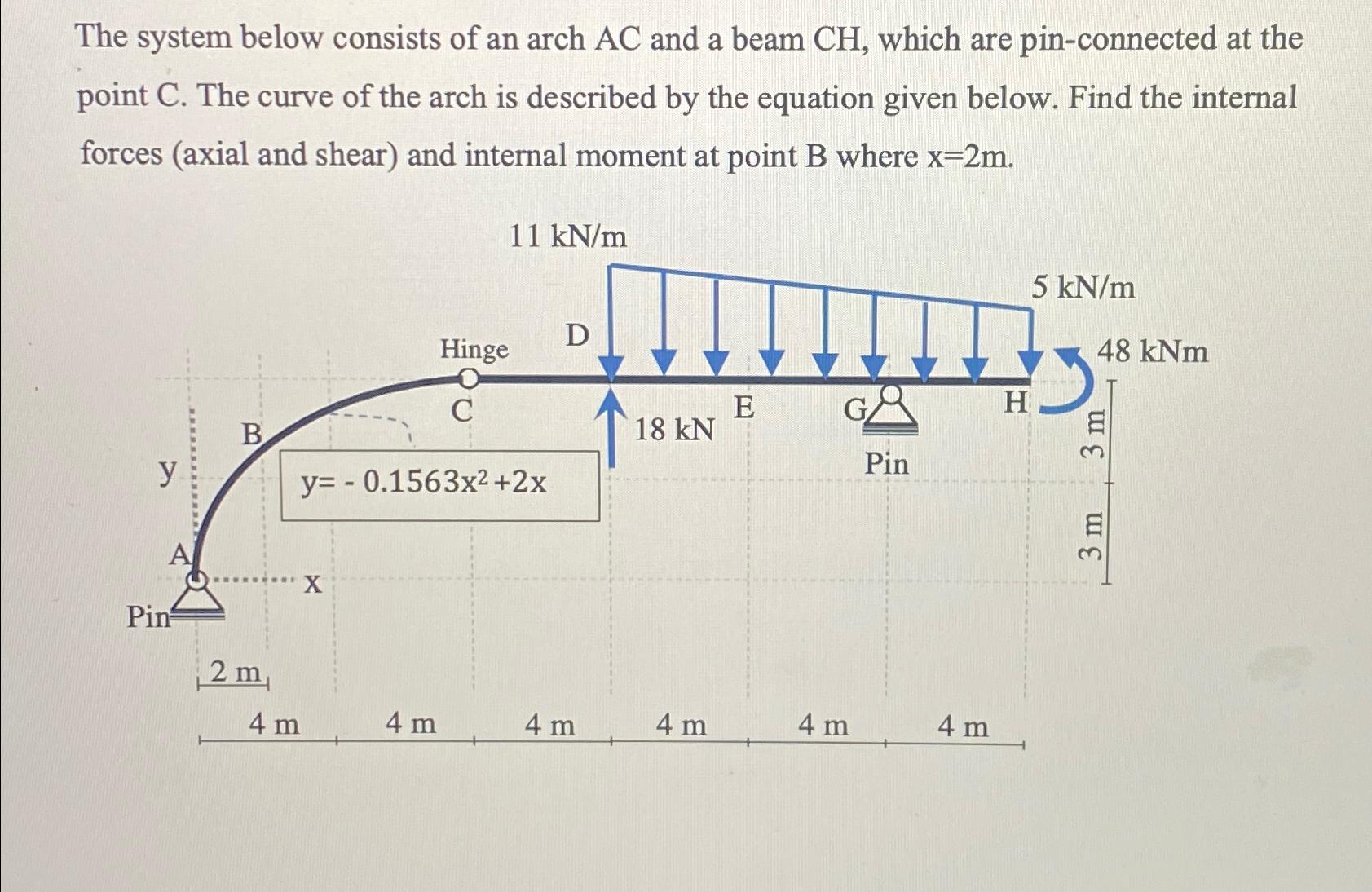 Solved The system below consists of an arch AC ﻿and a beam | Chegg.com