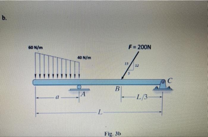Solved A beam in Fig. 3a and Fig. 3b is supported by a | Chegg.com