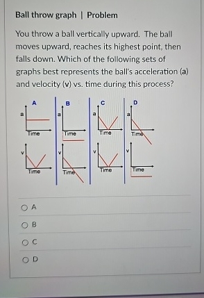 Solved Ball throw graph | ﻿ProblemYou throw a ball | Chegg.com