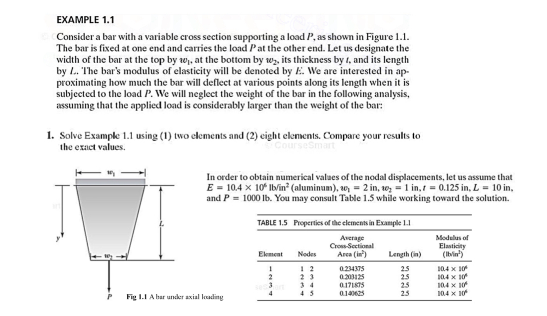 Solved Example 11consider A Bar With A Variable Cross 