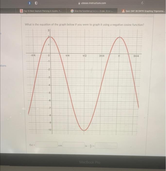 Solved what is my equation of the graph using a negative | Chegg.com