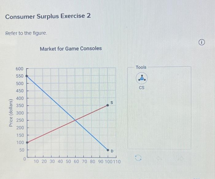Solved microeconomicConsumer Surplus Exercise 2 Refer to the | Chegg.com