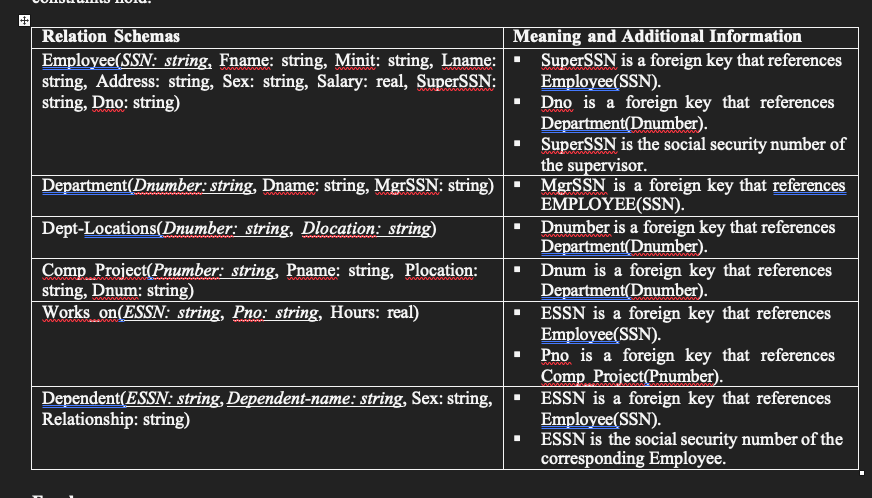 Solved Specify the following queries on the given database | Chegg.com
