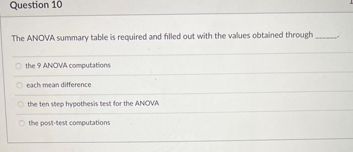 Solved The ANOVA summary table is required and filled out | Chegg.com