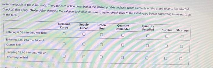 Solved Graph Input Tool Reset The Graph To The Initial