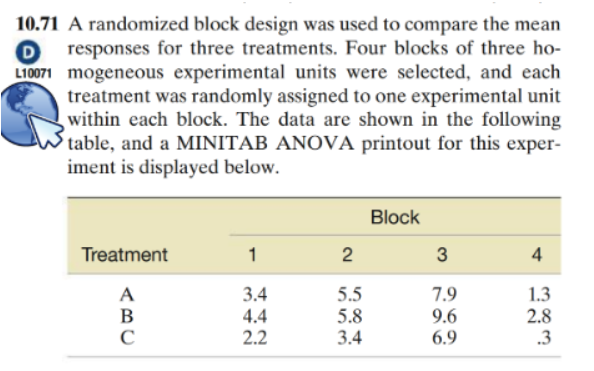 Solved 10.71 ﻿A randomized block design was used to compare | Chegg.com
