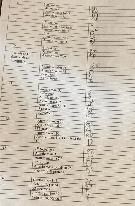 Solved THANKSGIVING PERIODIC TABLE UNSCRAMBLE Use the | Chegg.com