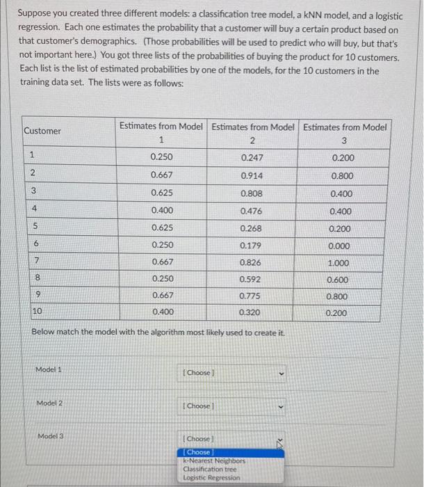Suppose you created three different models: a | Chegg.com