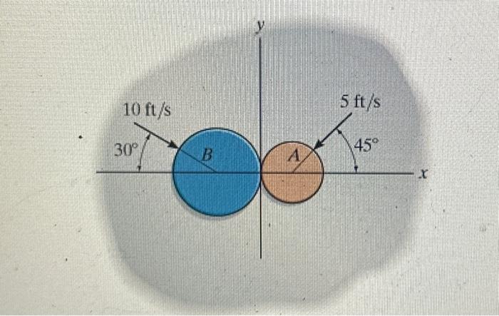 Solved Part A If they are sliding on the smooth horizontal | Chegg.com