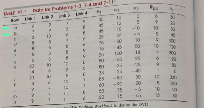 Solved The link lengths and offset and the values of 02, 02, | Chegg.com