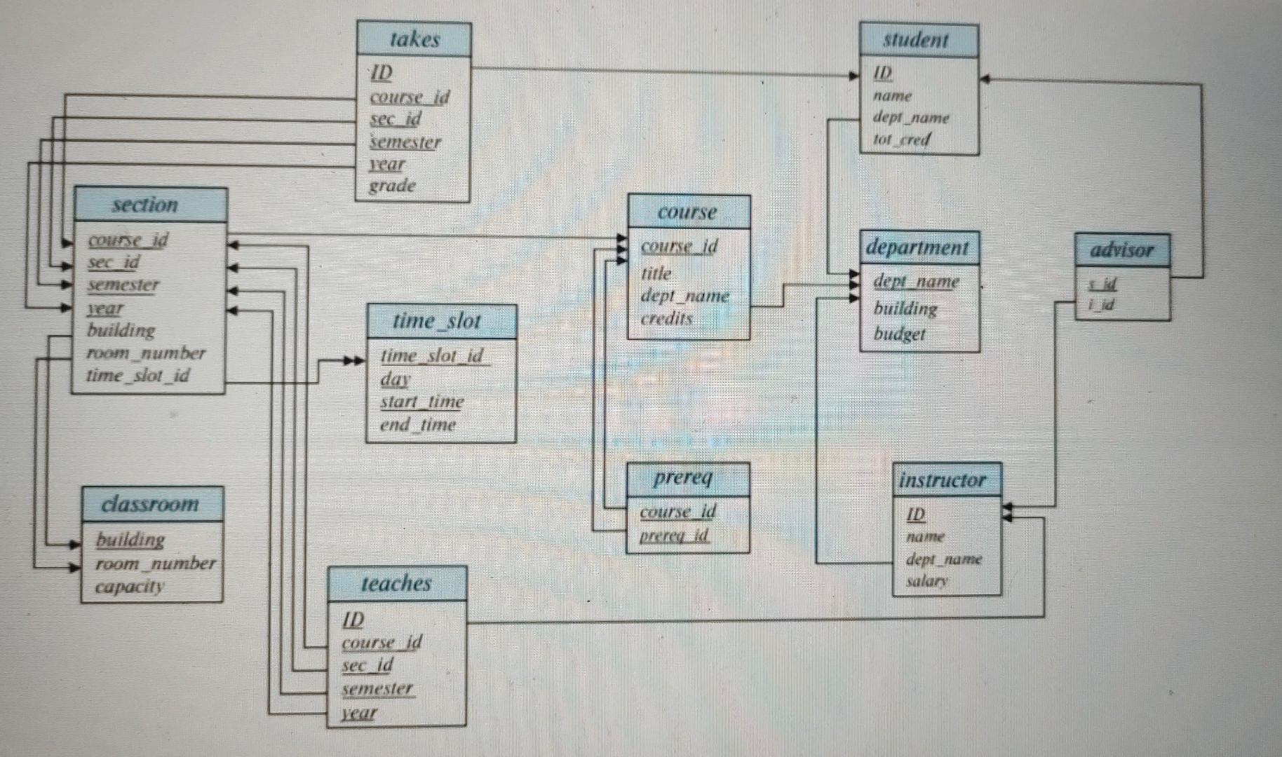 Solved write an SQl query to find the room number and | Chegg.com Solved write an SQl query to find the room number and | Chegg.com