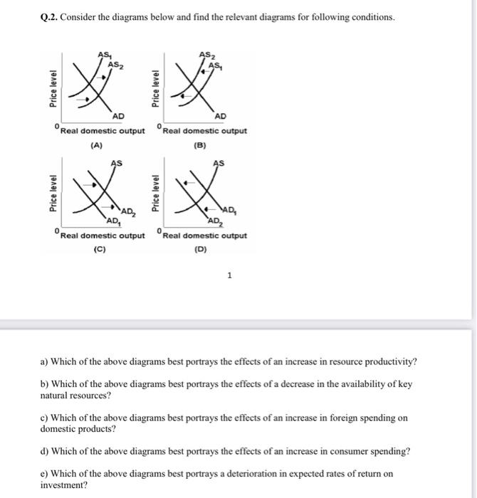 Solved Q.2. Consider the diagrams below and find the | Chegg.com