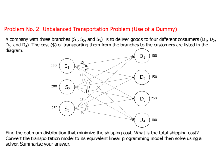 Solved Problem No. 2: Unbalanced Transportation Problem (Use | Chegg.com