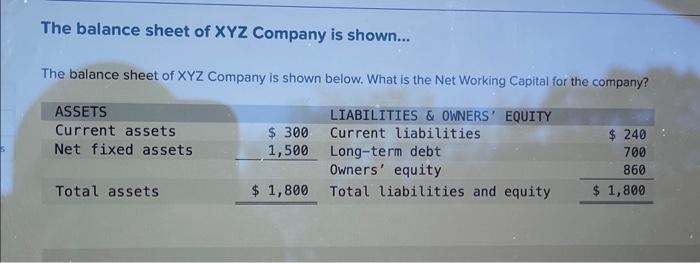 [Solved]: The balance sheet of XYZ Company is shown... The