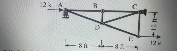 Solved Use the method of joints to compute the internal | Chegg.com