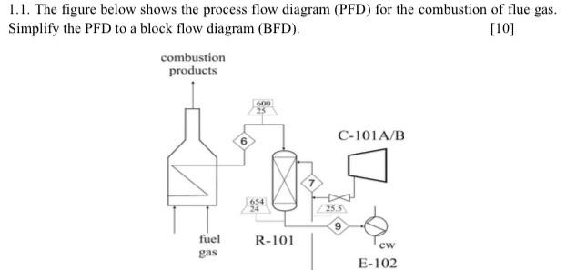 Solved 1.1. The figure below shows the process flow diagram | Chegg.com