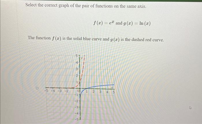 Solved Select The Correct Graph Of The Pair Of Functions On