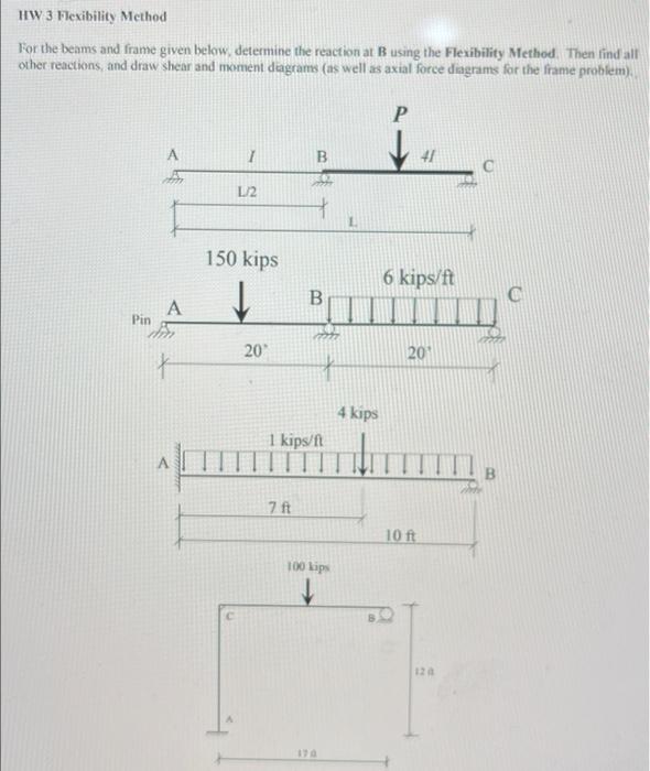 Solved HW 3 Flexibility Method For the beams and frame given | Chegg.com