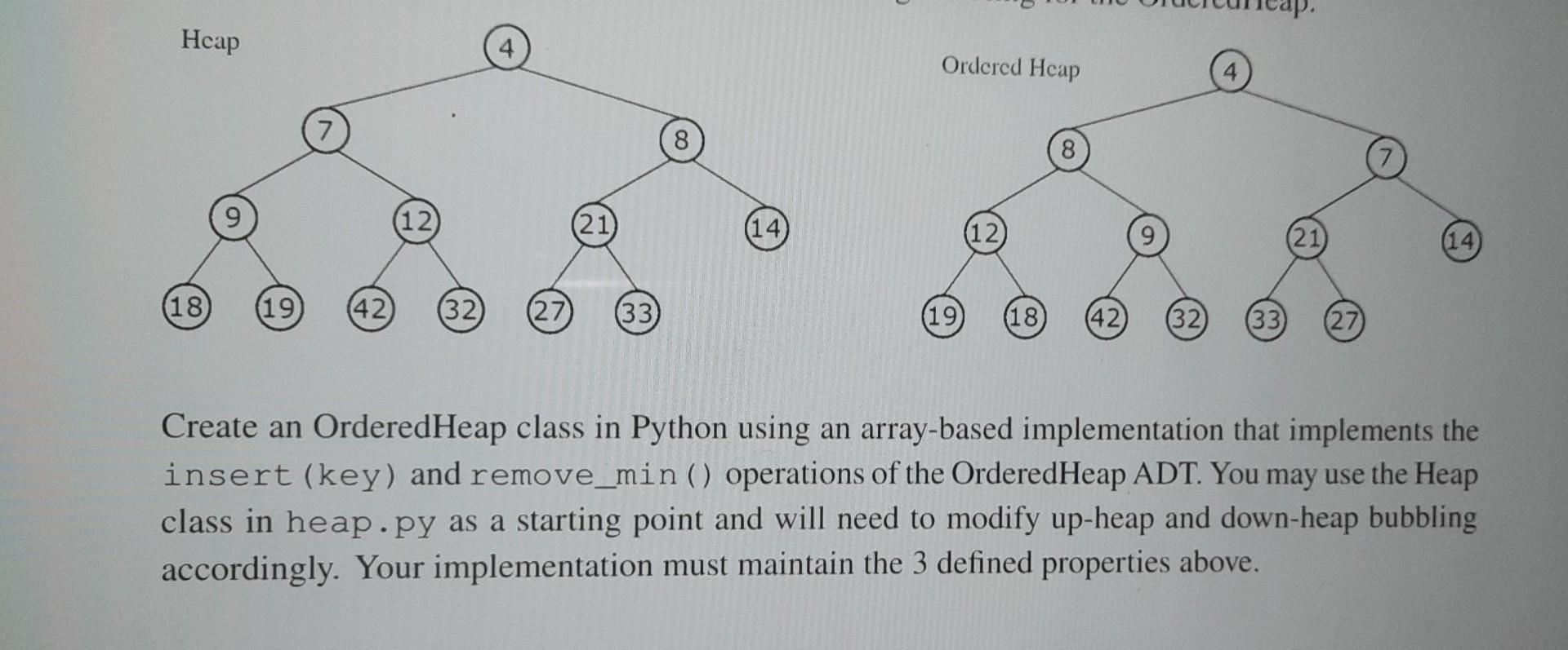 Solved Create an OrderedHeap class in Python using an | Chegg.com