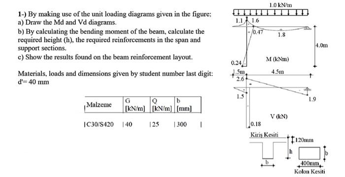 Solved 1-) By making use of the unit loading diagrams given | Chegg.com