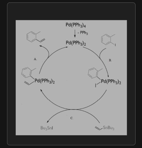 Solved Pd(PPh34 - PPhz Pd(PPhz)2 A B. Pd(PPh3)2 Pd(PPh3)2 Bu | Chegg.com