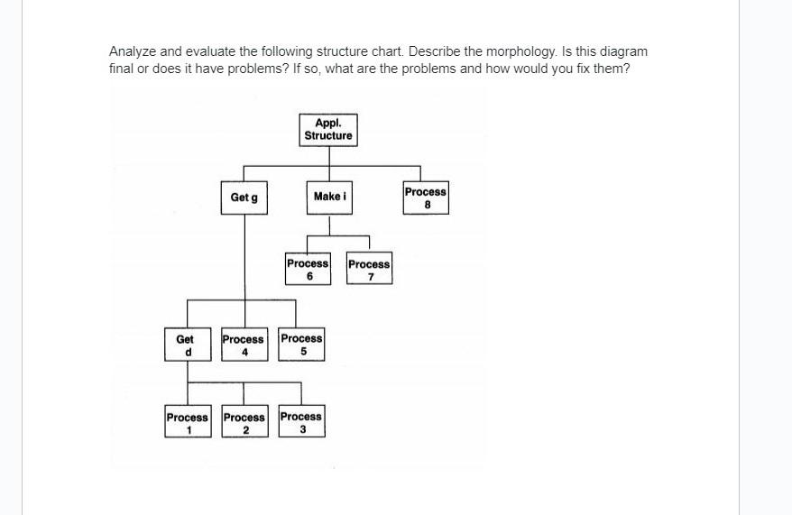 Solved Analyze and evaluate the following structure chart. | Chegg.com