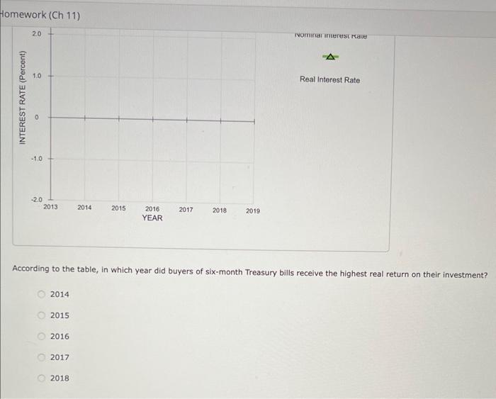 Solved The following table gives the average nominal | Chegg.com