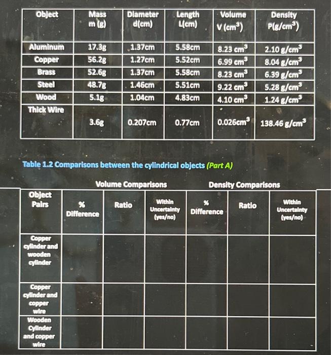 Solved fill in the missing boxes | Chegg.com