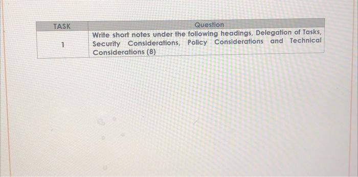 Solved TASK Question 1 Write short notes under the following | Chegg.com