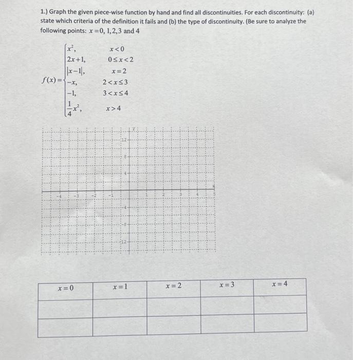 Solved 1.) Graph the given piece-wise function by hand and | Chegg.com