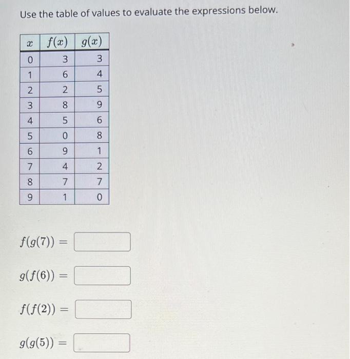 Solved Use the table of values to evaluate the expressions | Chegg.com