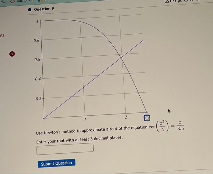 Solved Use Newton's method to approximate a root of the | Chegg.com
