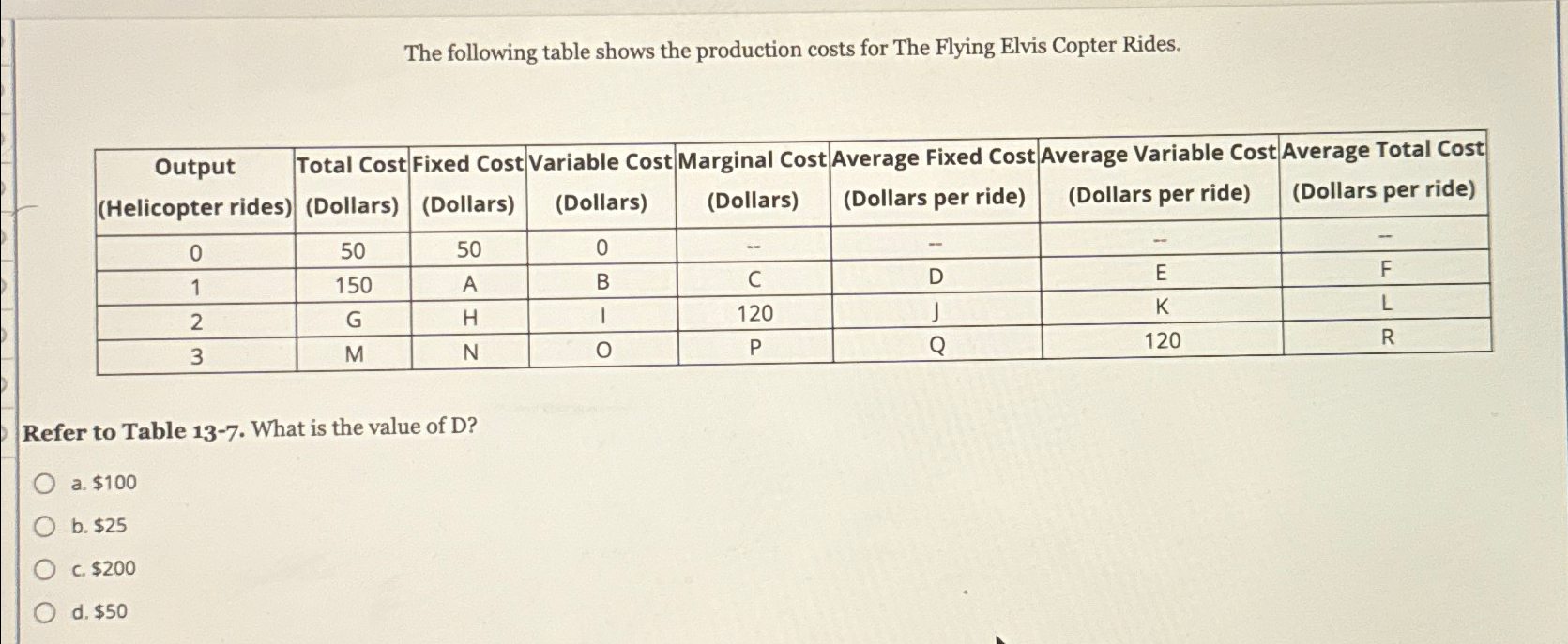 Solved The following table shows the production costs for | Chegg.com