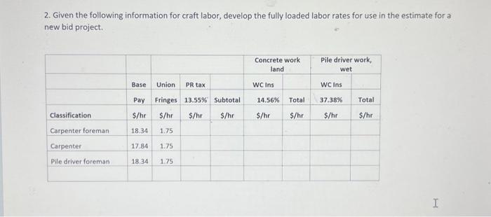 Solved 2. Given the following information for craft labor, | Chegg.com