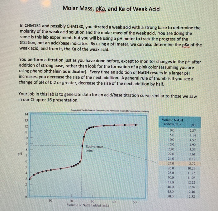 Solved Molar Mass, pka, and Ka of Weak Acid In CHM151 and | Chegg.com