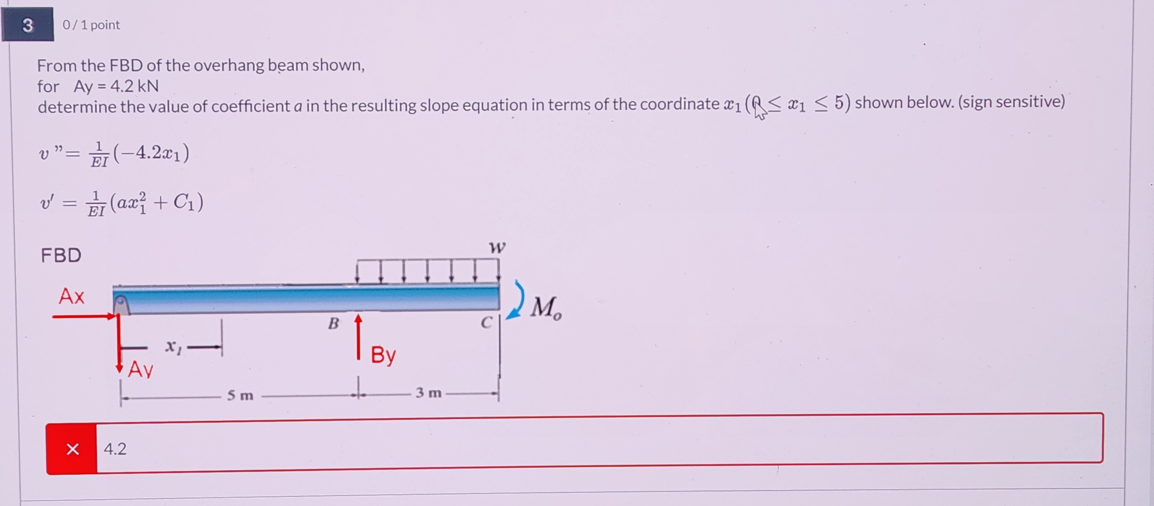 Solved From the FBD of the overhang beam shown,for | Chegg.com