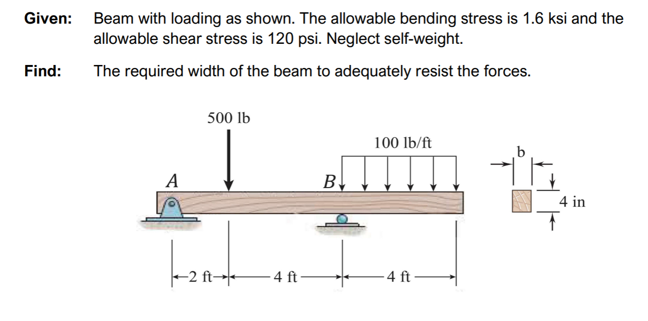 Solved Given: Beam with loading as shown. The allowable | Chegg.com