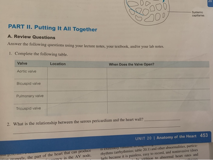 Solved 20 Systemic capillaries PART II. Putting It All | Chegg.com