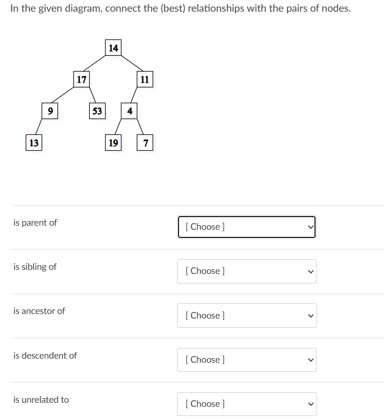 Solved In the given diagram, connect the (best) | Chegg.com