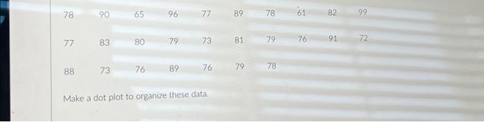 Solved Make a dot plot to organize these data. | Chegg.com