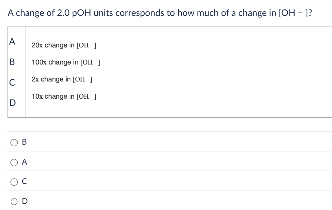 Solved A change of 2.0 ﻿pOH units corresponds to how much of | Chegg.com