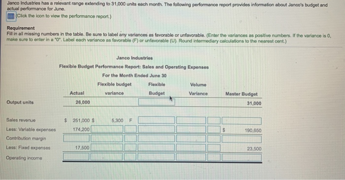 Solved Janco Industries has a relevant range extending to | Chegg.com