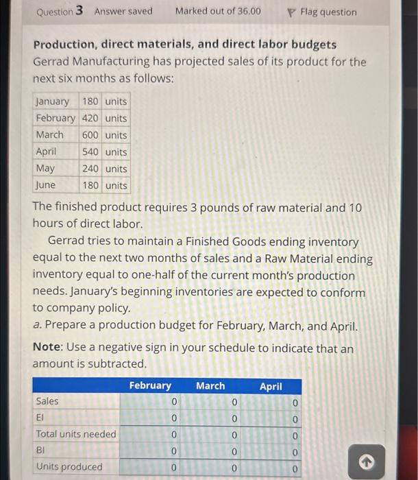 Solved Production, direct materials, and direct labor | Chegg.com