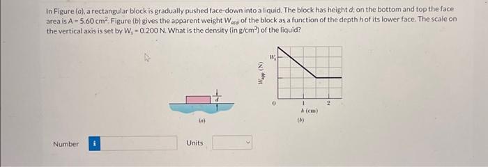 Solved In Figure (a), a rectangular block is gradually | Chegg.com