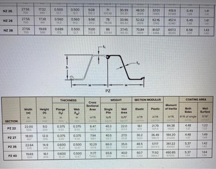 Using the Simplified Method of analysis, determine | Chegg.com