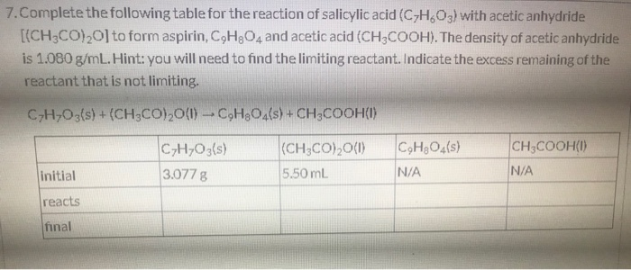 Solved 7. Complete the following table for the reaction of | Chegg.com