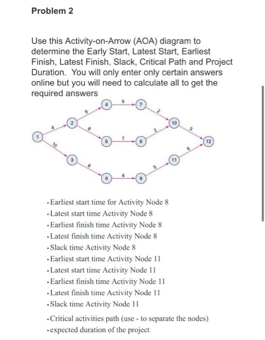 Solved Use this Activity-on-Arrow (AOA) diagram to determine | Chegg.com